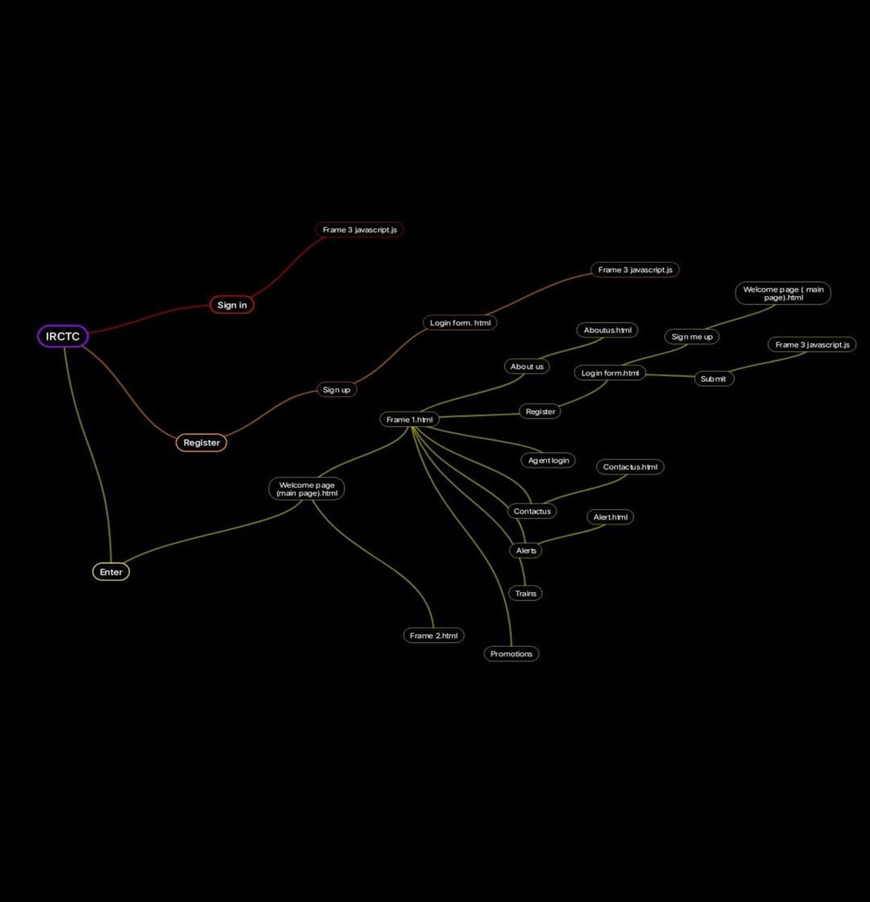 GitHub - LekhaSri1509/Train-ticket-booking-system
