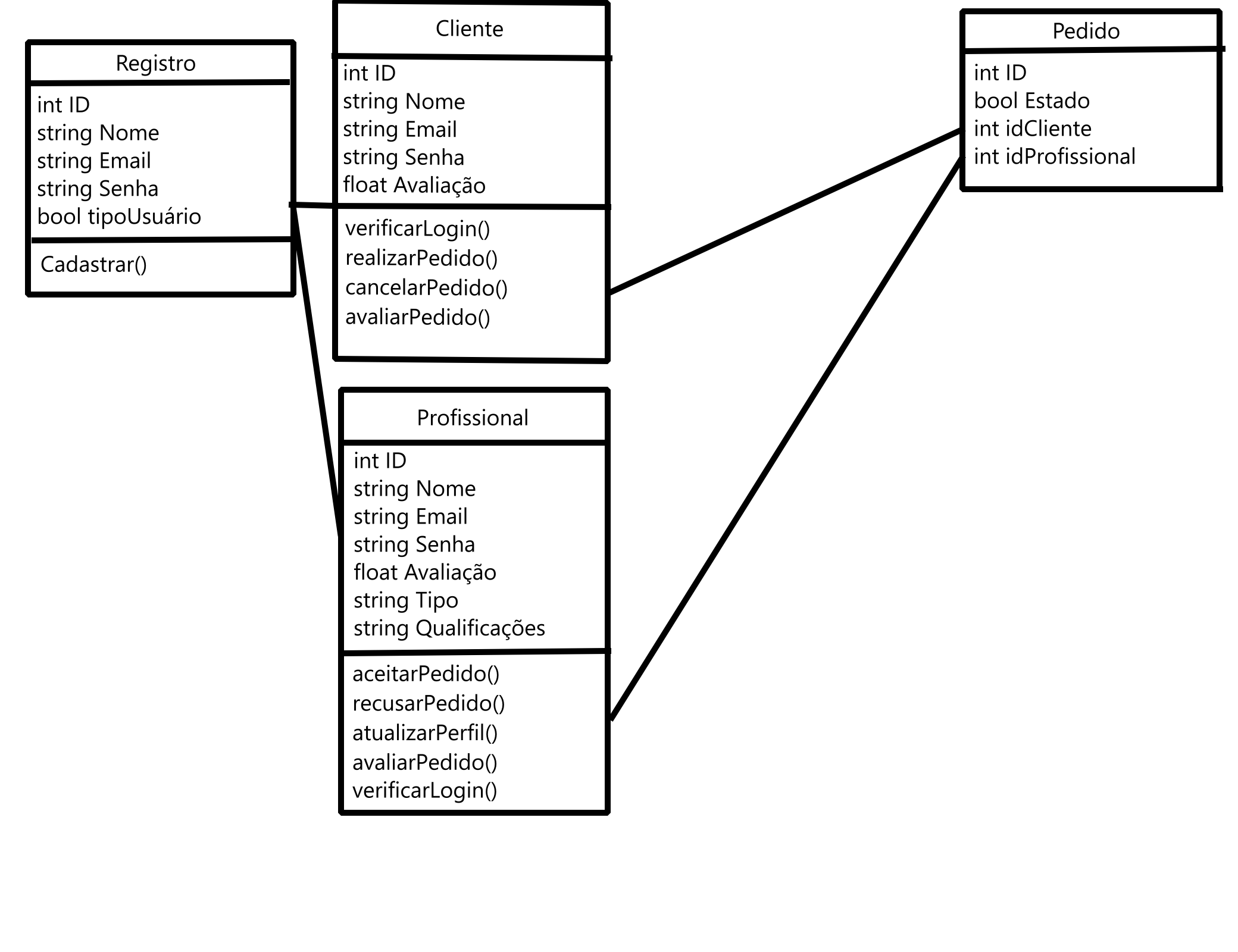 Diagrama de Classe de Domínio - RafaelMackenzie ...