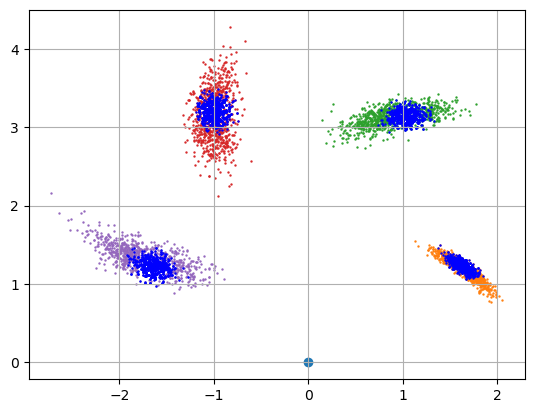GitHub - aryaman-patel/MobileRobotics5550: A repository containing my implementation of the ...