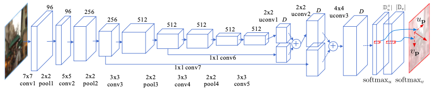 GitHub - aryaman-patel/motion-blur: This project is a part of CS 7150 ...