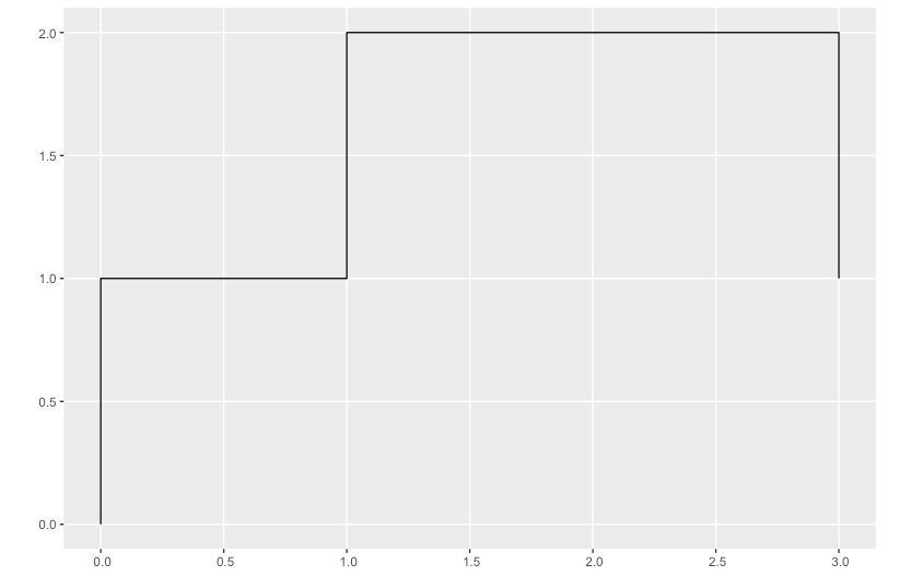 Extract specific segments of st_buffer() result · Issue #1707 · r ...