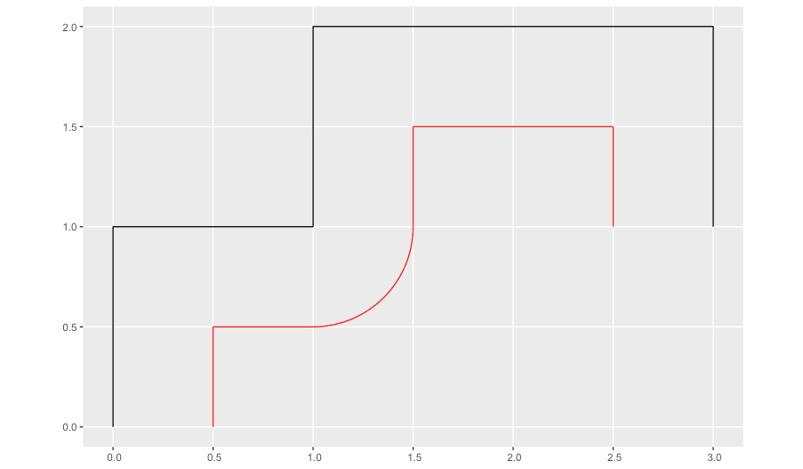 Extract specific segments of st_buffer() result · Issue #1707 · r-spatial/sf · GitHub