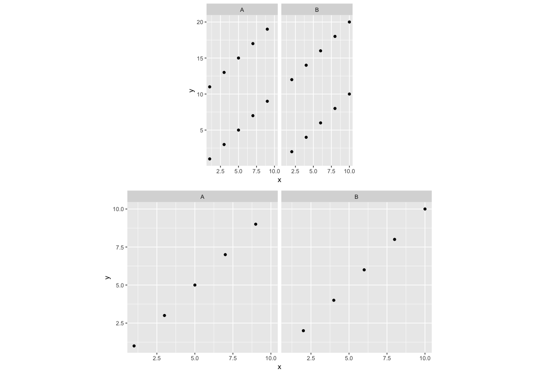 Vertically align faceted ggplots of different heights when using coord_equal() · Issue #71 ...