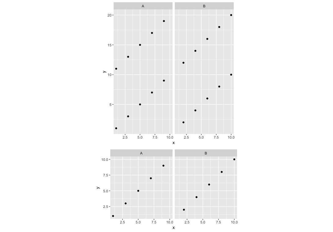 Vertically align faceted ggplots of different heights when using coord_equal() · Issue #71 ...