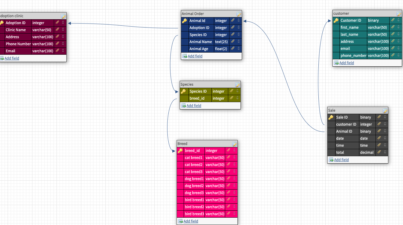 GitHub - rfculbert/sql-assessment