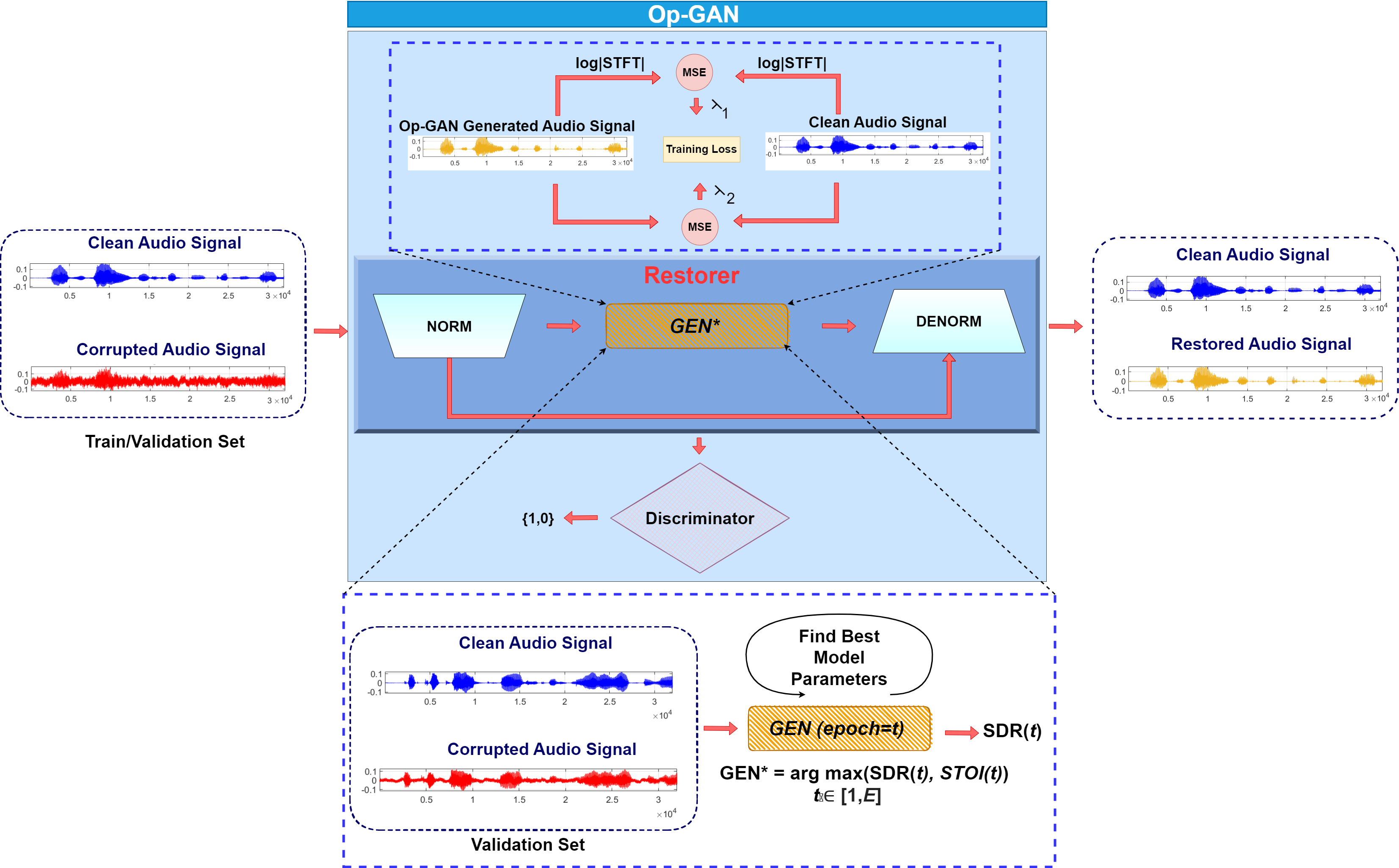 GitHub - InceTurker/Blind-Restoration-of-Real-World-Audio-by-1D ... GitHub - InceTurker/Blind-Restoration-of-Real-World-Audio-by-1D ...