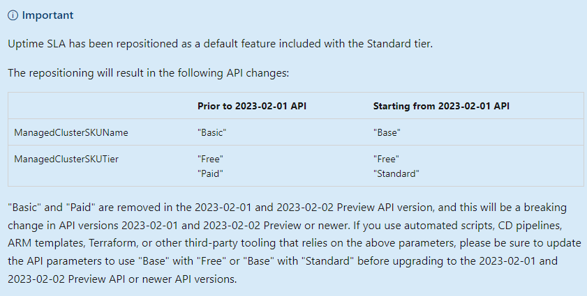 CKV_AZURE_170 needs to be updated. Paid is now Standard · Issue #4869 · bridgecrewio/checkov ...