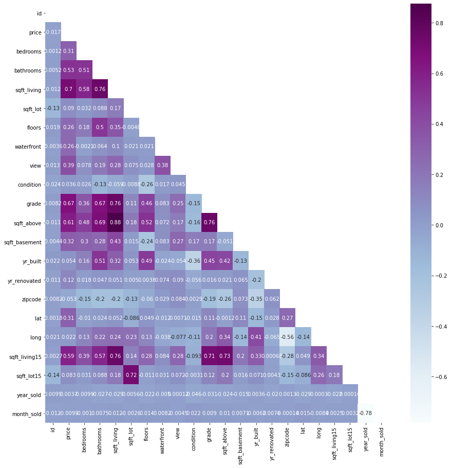 GitHub - CarlosGG18/King-County-Washington-Regression-Analysis