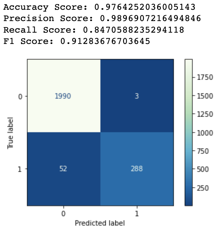 GitHub - CarlosGG18/SyriaTel-Customer-Churn