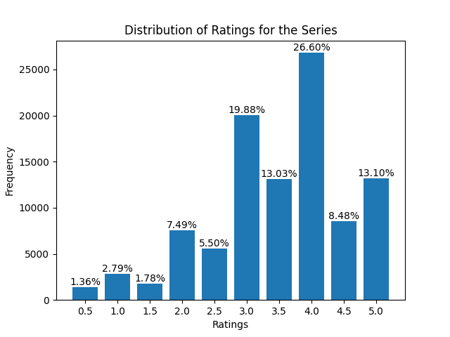 GitHub - CarlosGG18/Recommendation-System