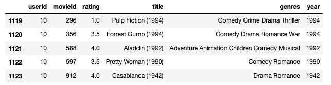 GitHub - CarlosGG18/Recommendation-System