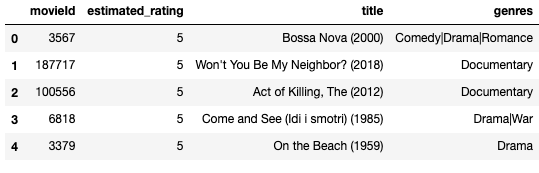 GitHub - CarlosGG18/Recommendation-System