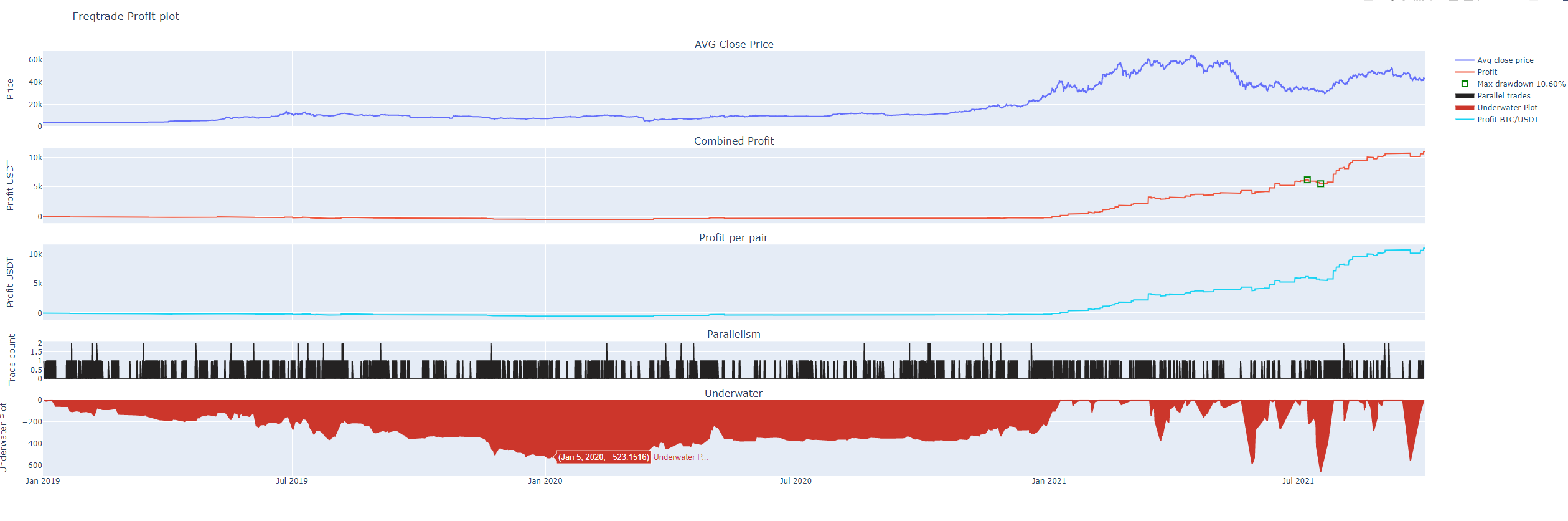 Account Drawdown is not calculated correctly if drawdown is at start of ...