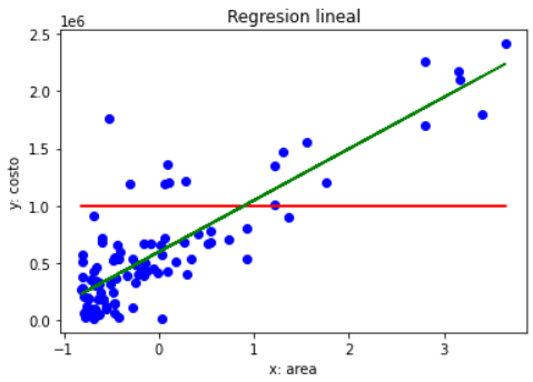 GitHub - mmichelgogr/Regresi-n-Lineal