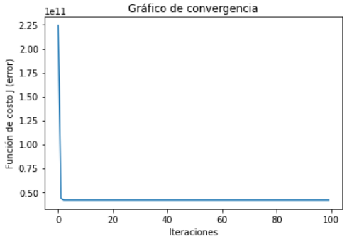 GitHub - mmichelgogr/Regresi-n-Lineal