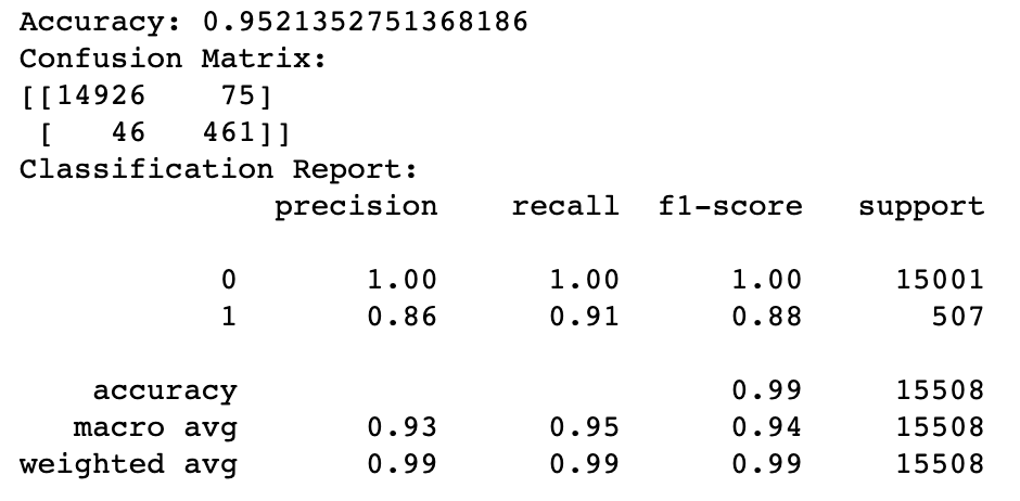 GitHub - cam1lle/credit-risk-classification