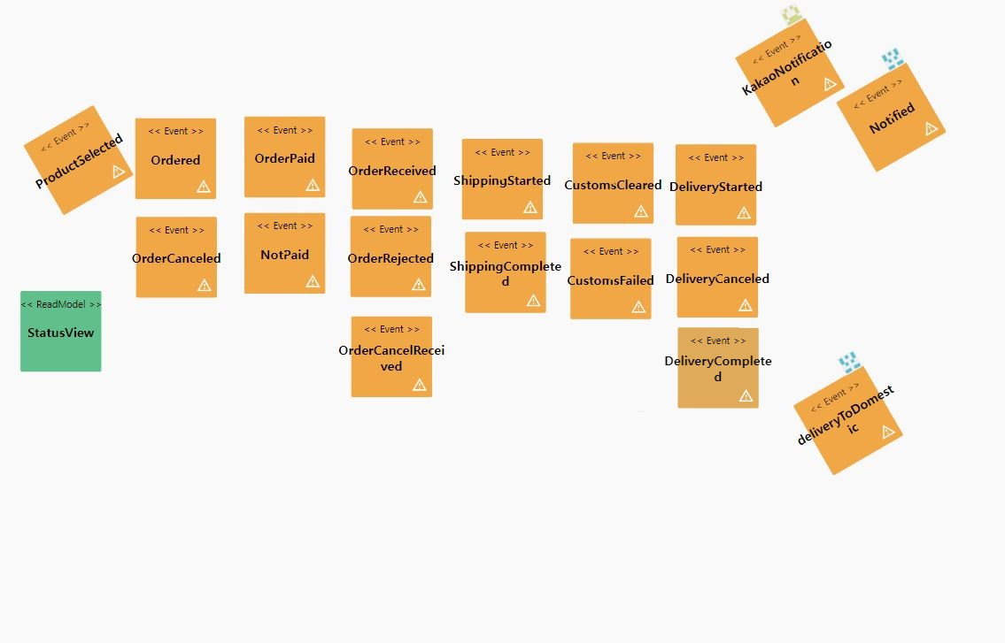 GitHub - Jongheekim1004/malltail