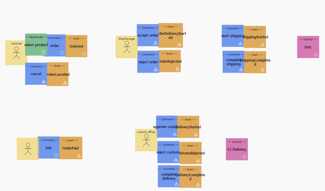 GitHub - Jongheekim1004/malltail