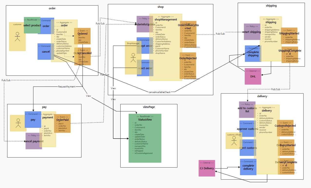 GitHub - Jongheekim1004/malltail