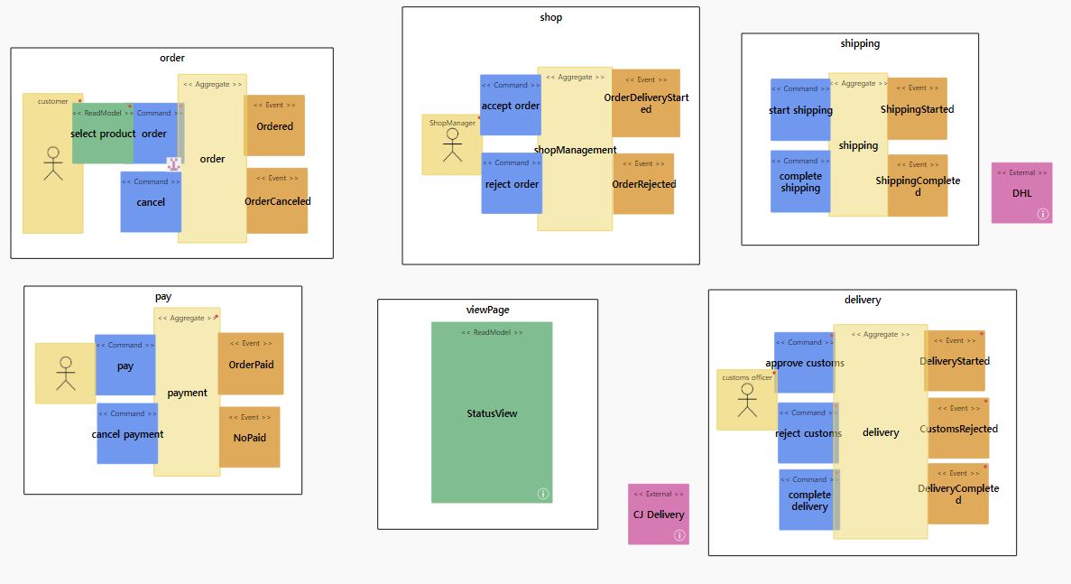 GitHub - Jongheekim1004/malltail