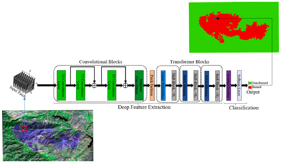 GitHub - SMOEburned/CST_Code