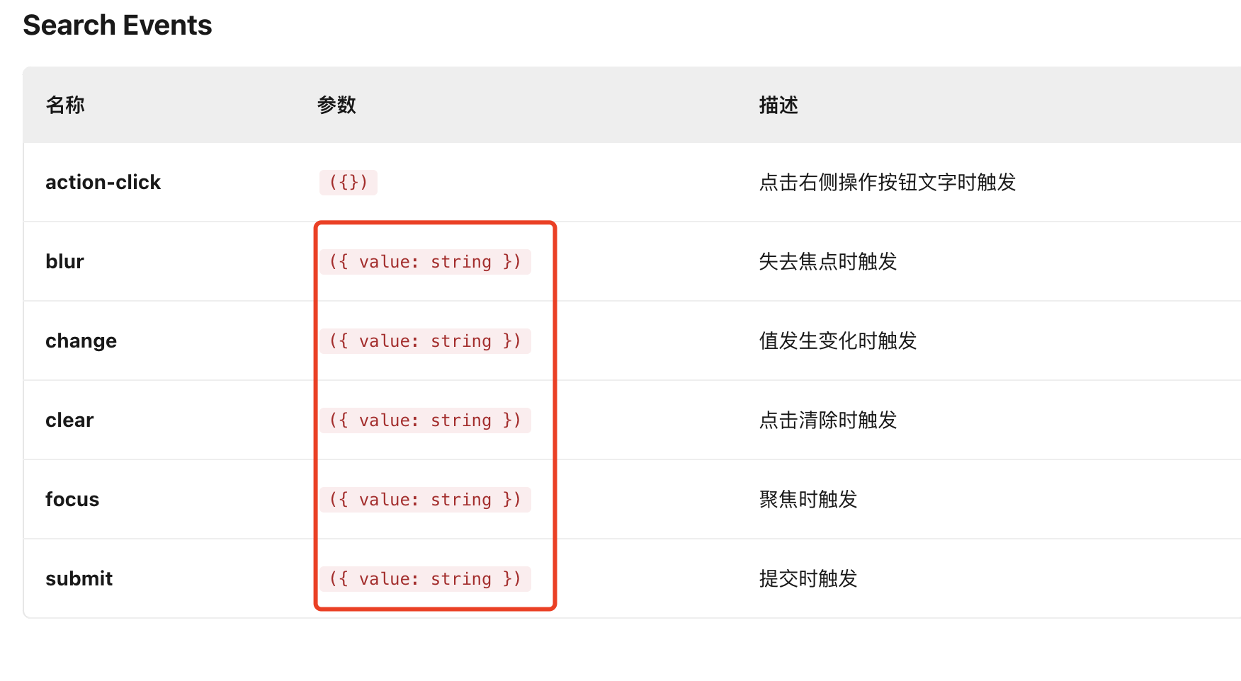 [Search] submit 和 clear 返回的数据结构不一致 · Issue #286 · Tencent/tdesign-miniprogram · GitHub