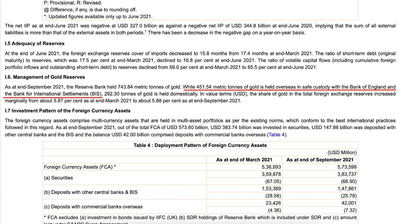 GitHub - Akhilsimhaj/CBDC