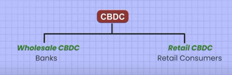 GitHub - Akhilsimhaj/CBDC