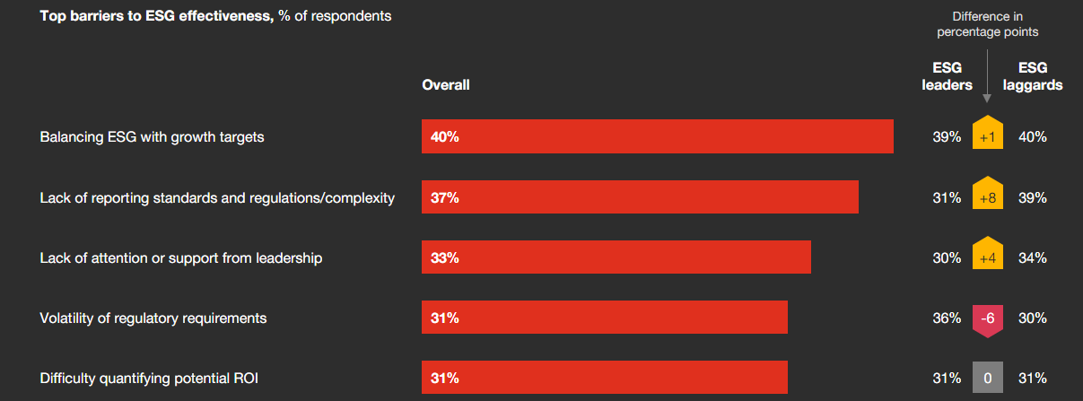 GitHub - Akhilsimhaj/CSR-esg-