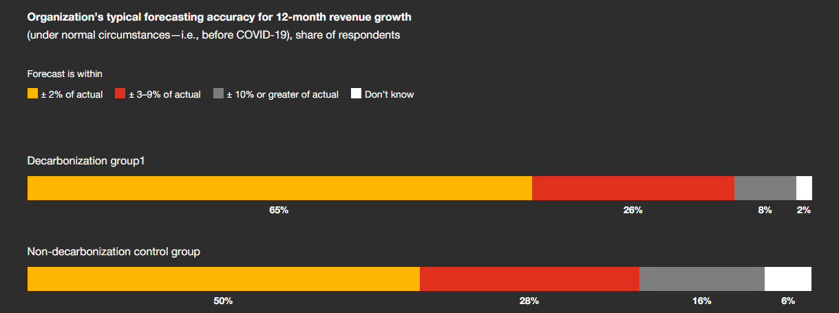 GitHub - Akhilsimhaj/CSR-esg-