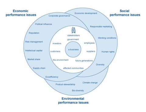 GitHub - Akhilsimhaj/CSR-esg-