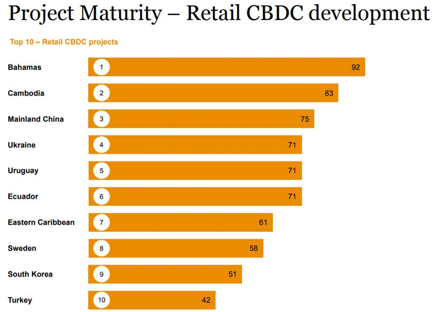 GitHub - Akhilsimhaj/first-government-backed-digital-currency: Sand Dollar