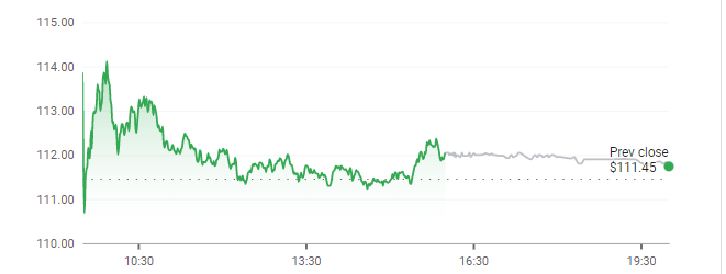 GitHub - Akhilsimhaj/Rise-and-fall-of-Meta: Facebook
