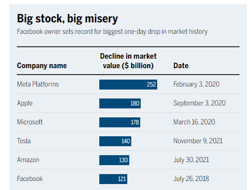 GitHub - Akhilsimhaj/Rise-and-fall-of-Meta: Facebook