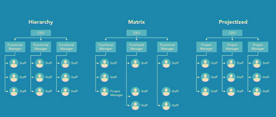 GitHub - Akhilsimhaj/organizational-structure-projects: How ...