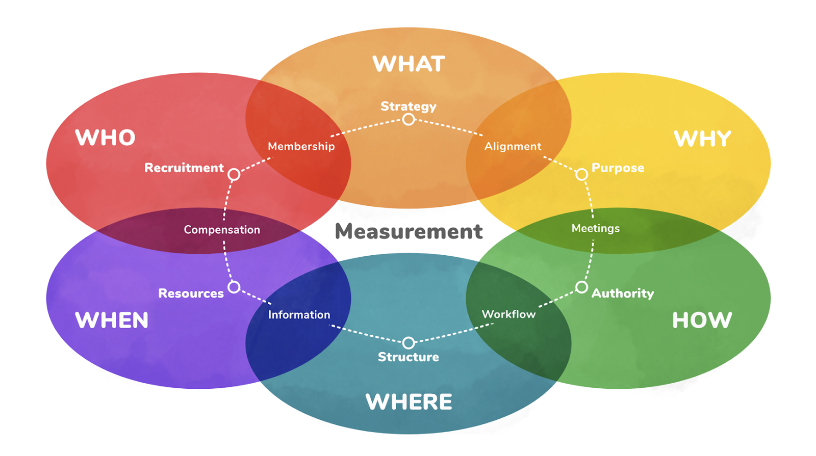 GitHub - Akhilsimhaj/-organizational-culture-projects: How organizational culture affects projects