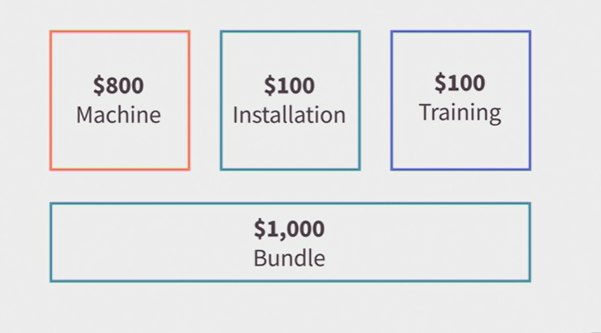 GitHub - Akhilsimhaj/PRICING-STRATAGY-: Segment your customers for fencing