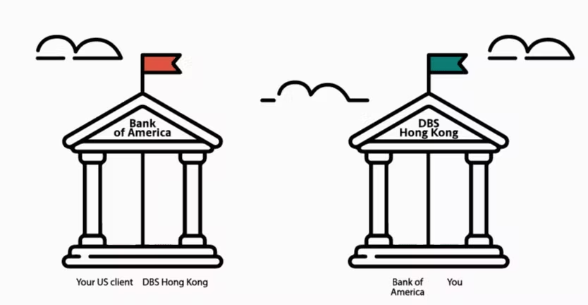 GitHub - Akhilsimhaj/SWIFT-Payment: What is it and How Does it Work?