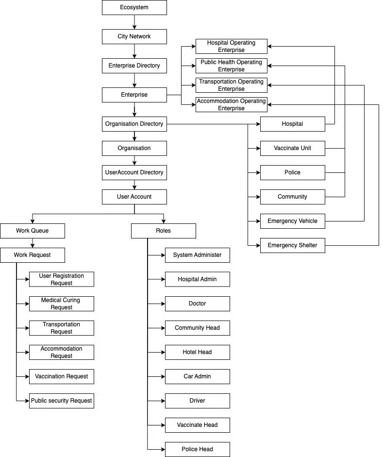 GitHub - 0xiaoya0/INFO5100_FinalProject_Infectious-Disease-Control-System