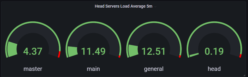 Threshold colors not loading properly · Issue #76135 · grafana/grafana · GitHub