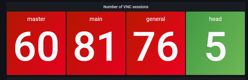 Threshold colors not loading properly · Issue #76135 · grafana/grafana · GitHub
