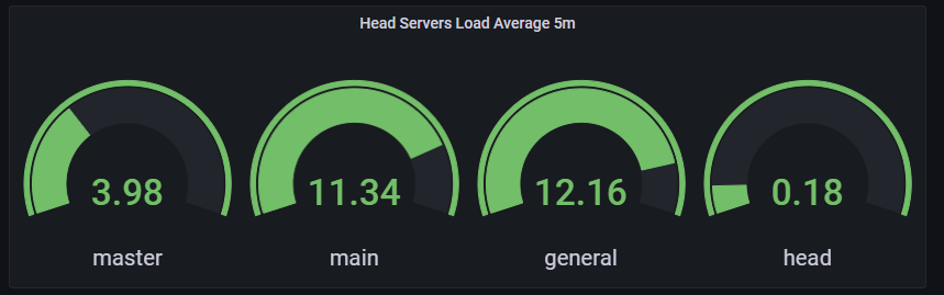 Threshold colors not loading properly · Issue #76135 · grafana/grafana · GitHub