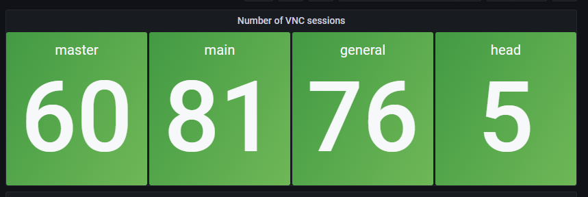 Threshold Colors Not Loading Properly · Issue 76135 · Grafanagrafana · Github