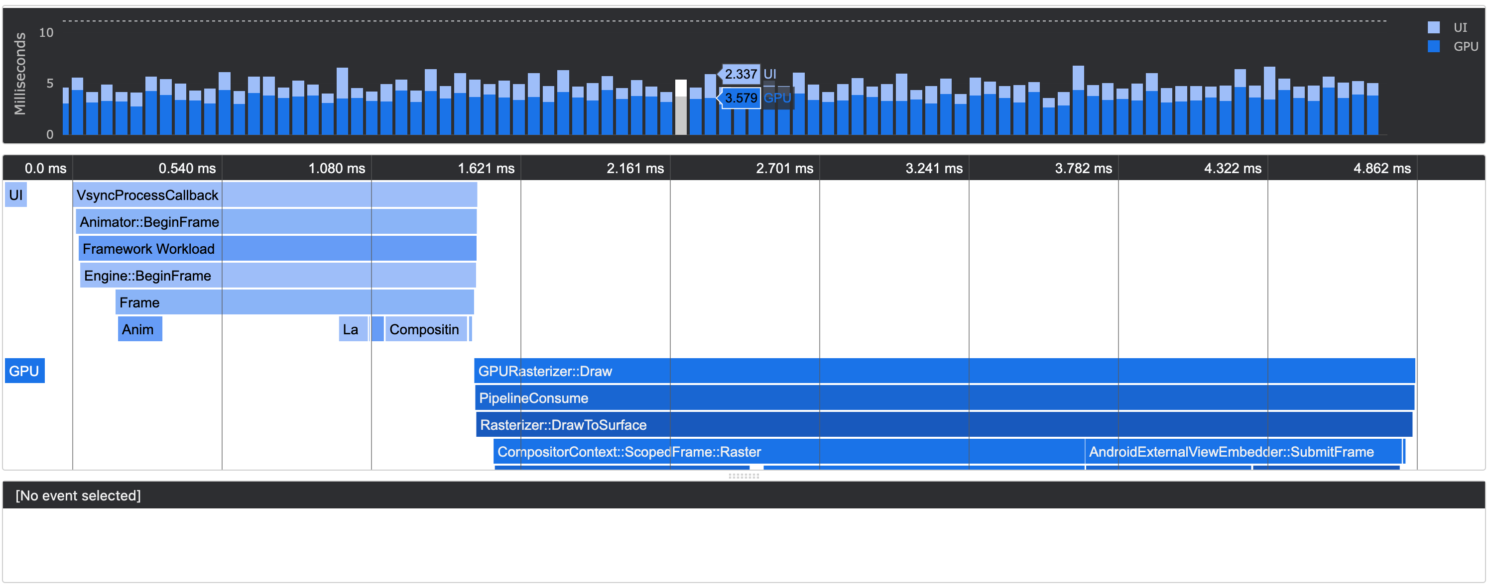 Huge untracked gap in timeline for E2EWidgetsFlutterBinding · Issue ...
