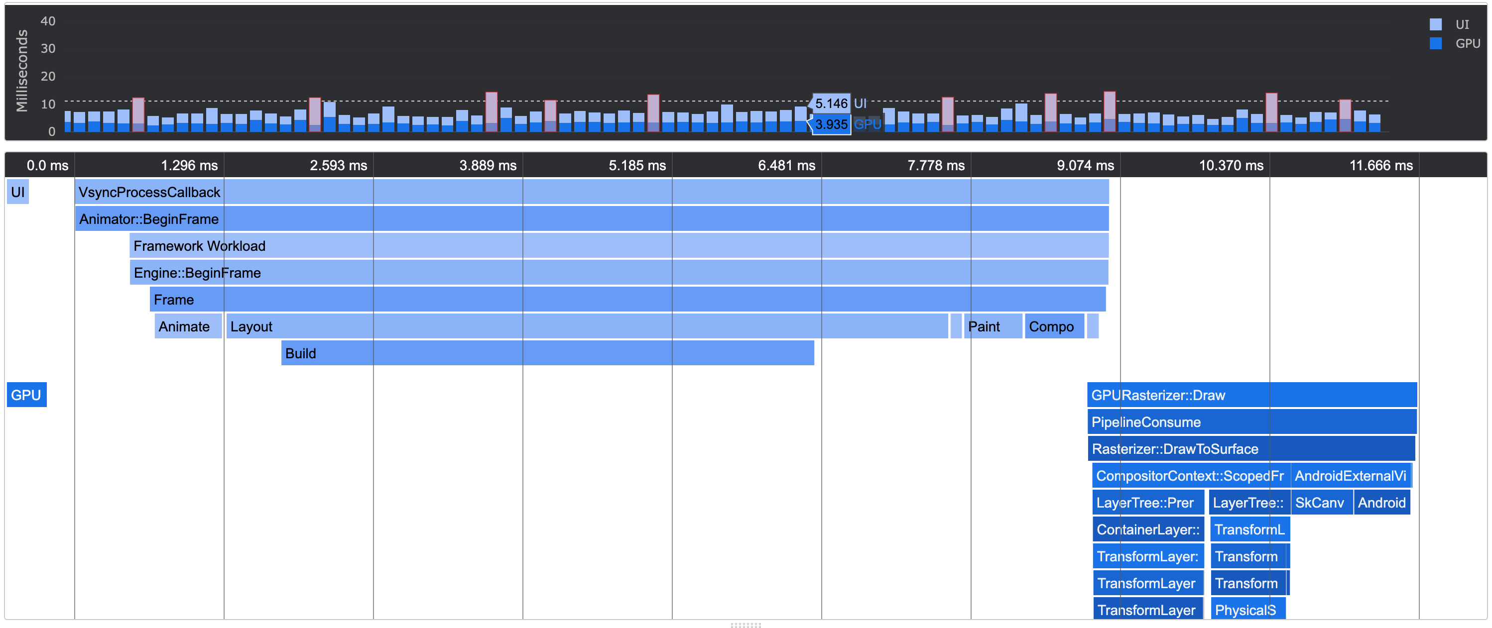 Huge untracked gap in timeline for E2EWidgetsFlutterBinding · Issue ...