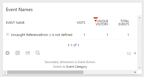 New: Automatic Javascript Error Tracking with Piwik! · Issue #4977 · matomo-org/matomo · GitHub