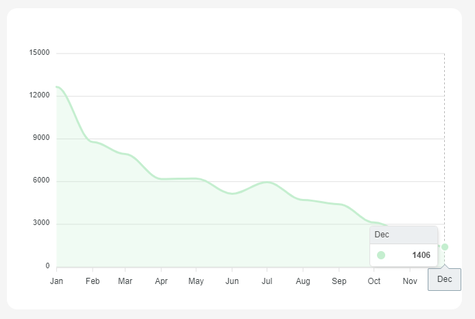 Mirrored Bar Chart not showing max positive label on x-axis · Issue ...