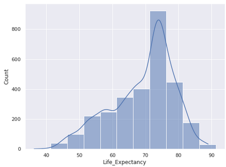 GitHub - VictoriaBay/Life-Expectancy