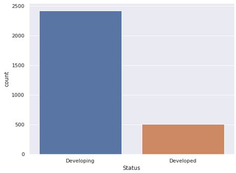 GitHub - VictoriaBay/Life-Expectancy
