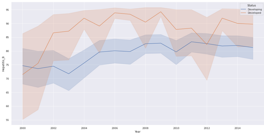 GitHub - VictoriaBay/Life-Expectancy